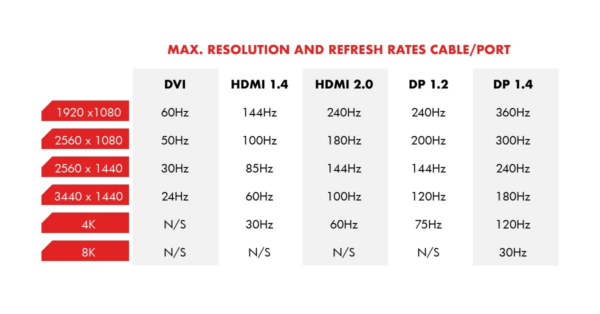 How to Get Max Refresh Rates with Gaming Monitors - Viotek
